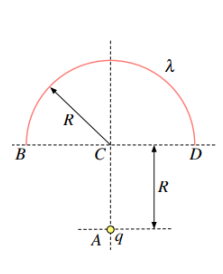 Solved A linear charge density (λ) is distributed in | Chegg.com