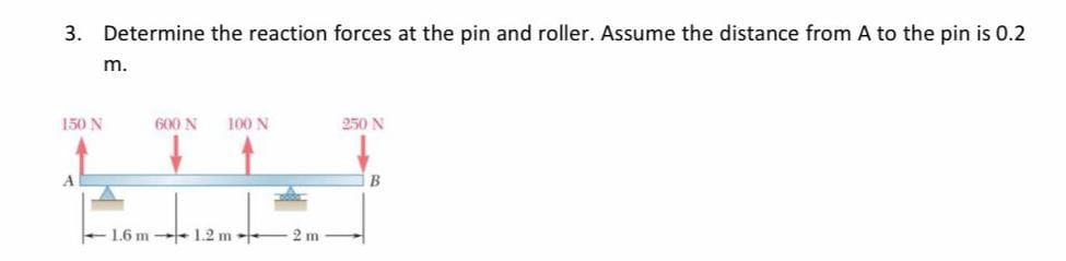 Solved 3. Determine the reaction forces at the pin and | Chegg.com