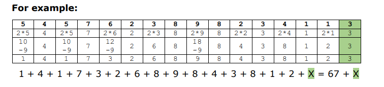 Solved Luhn’s Algorithm Starting from the right with the | Chegg.com