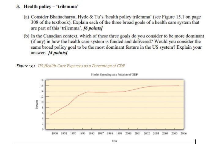 3. Health policy - "trilemma' (a) Consider | Chegg.com