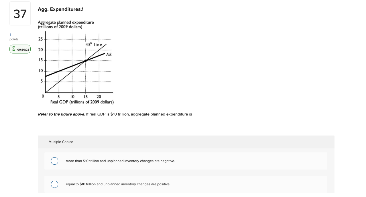 Solved Agg. Expenditures.1 37 Aggregate planned expenditure | Chegg.com