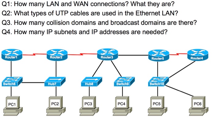 Solved Q1: How many LAN and WAN connections? What they are? | Chegg.com