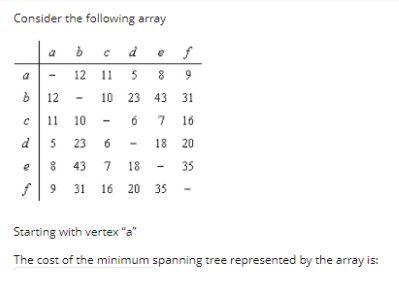 Solved Consider the following arrayStarting with vertex | Chegg.com