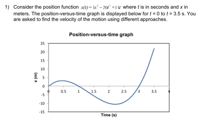 Solved Consider the position function x(t) = 5t3-20t2 +1 5t | Chegg.com