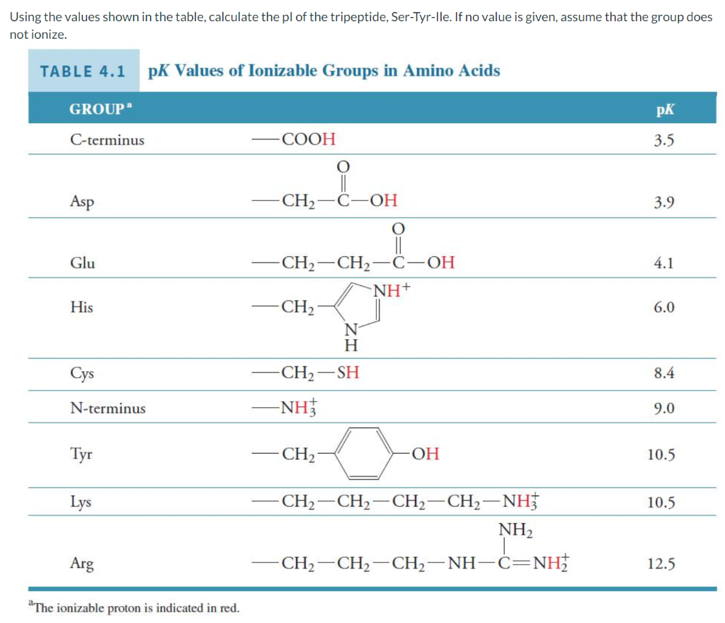 [Solved]: Using the values shown in the table, calculate t