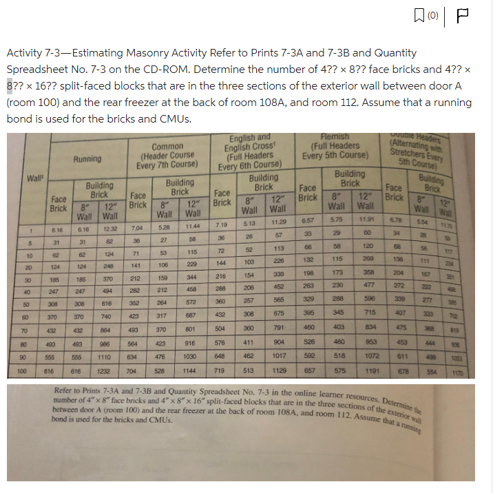 Activity 7-3-Estimating Masonry Activity Refer to | Chegg.com