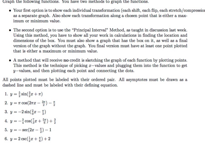 Solved Graph the following functions. You have two methods | Chegg.com