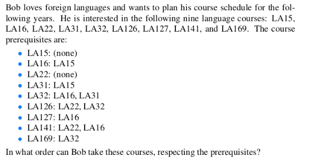 Solved public class Course { /** * @param courses: | Chegg.com