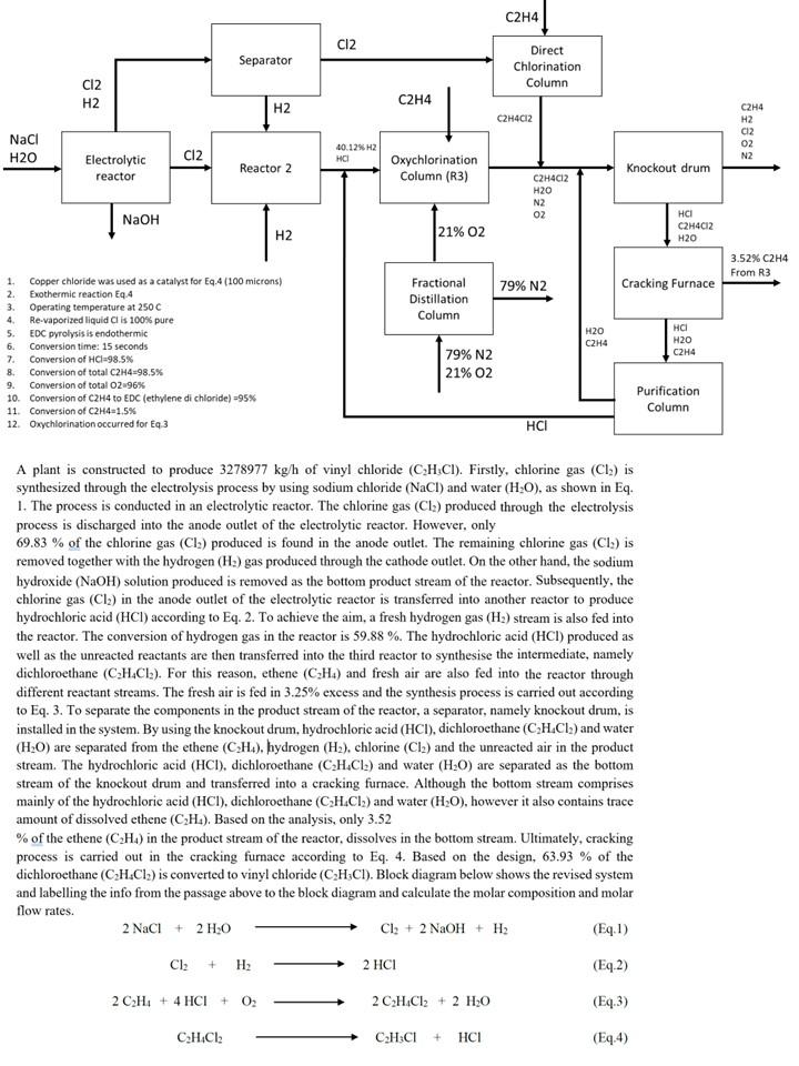 Solved C12 H2 Electrolytic reactor C12 Cl₂ + H₂ + 0₂ | Chegg.com