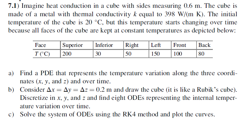 Solved 7.1) Imagine heat conduction in a cube with sides | Chegg.com