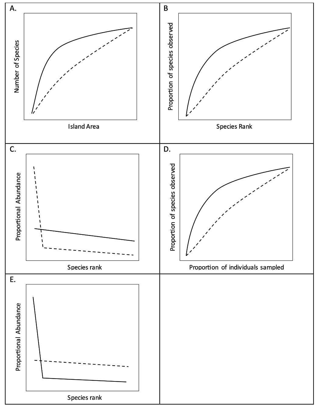 Solved part 4 Q 31Which of the following plots supports the | Chegg.com Solved part 4 Q 31Which of the following plots supports the | Chegg.com