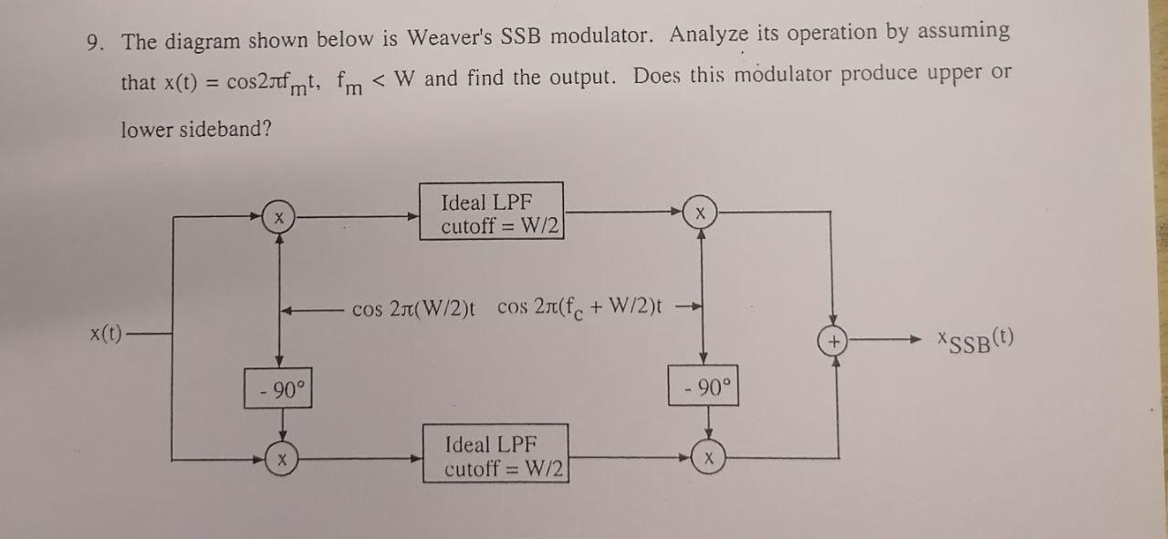 Solved 9. The diagram shown below is Weaver's SSB modulator. | Chegg.com