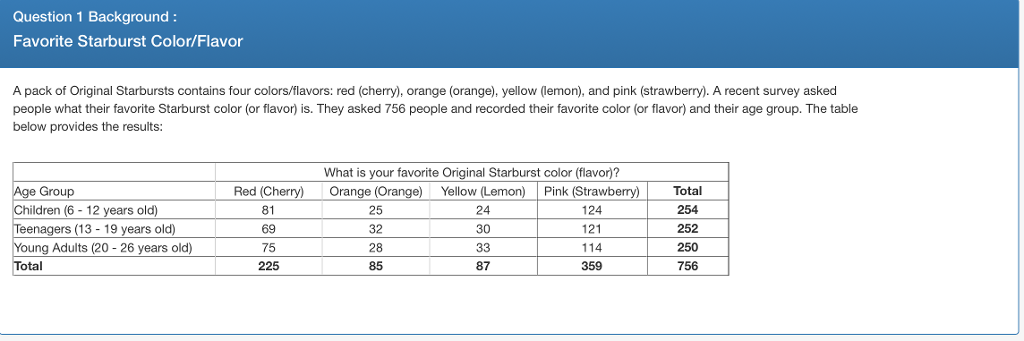 Solved Question 1 Background: Favorite Starburst | Chegg.com