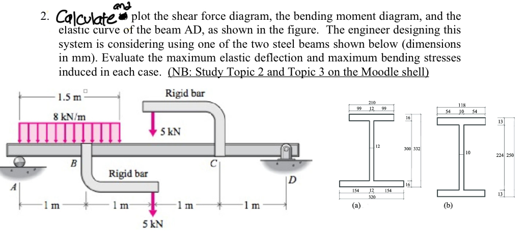 [Solved]: Calculate and draw plot the shear force diagram,