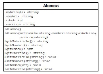 Solved C++ Design and code in c++ the class shown in Figure | Chegg.com