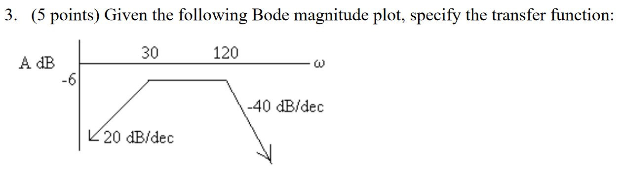 Solved 3. (5 points) Given the following Bode magnitude | Chegg.com