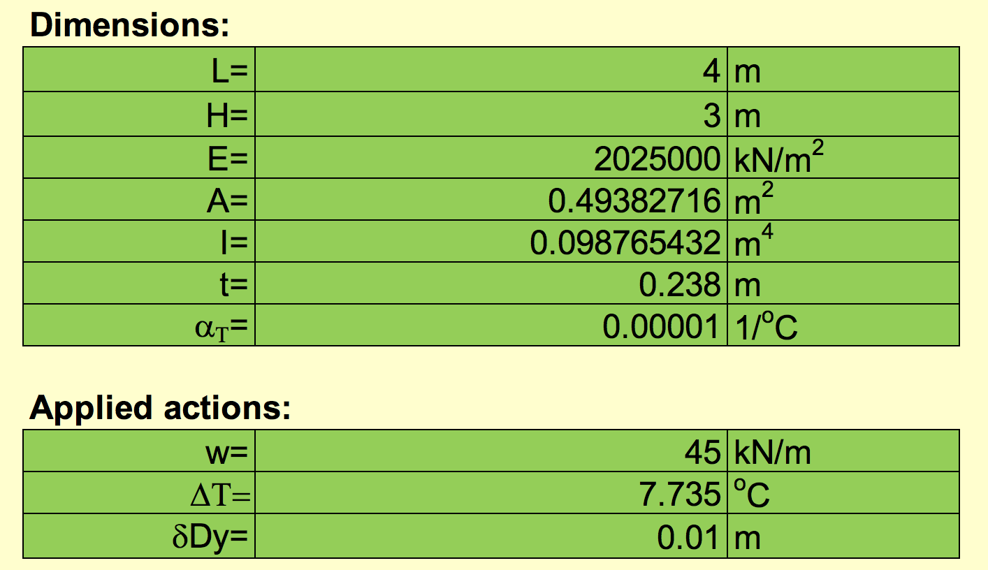 Solved Use Force Method Only Use Force Method Only Use