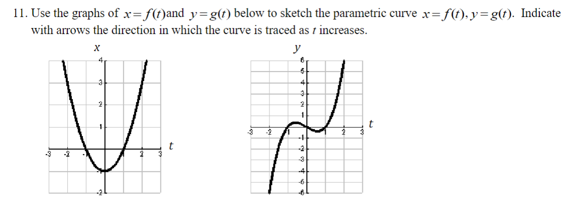 Solved 11. Use the graphs of x=f(t) and y=g(t) below to | Chegg.com
