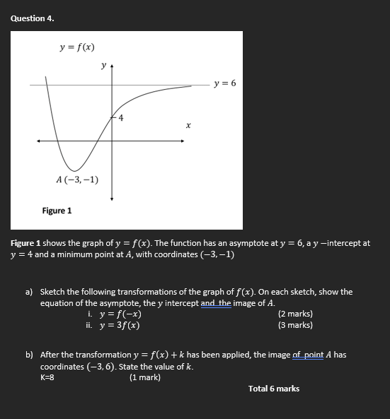 Solved Question 4. y = f(x) у y = 6 4 х A(-3,-1) Figure 1 | Chegg.com