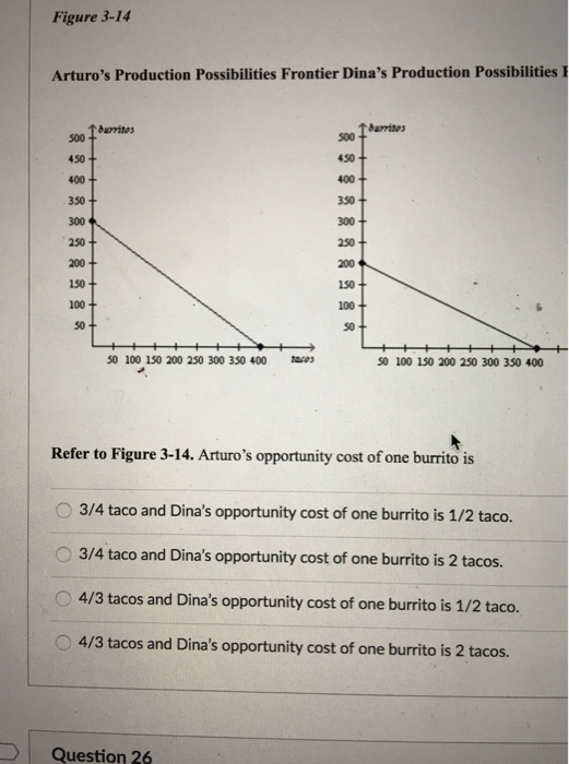 Solved Arturo's opportunity cost of one bum to is 3/4 | Chegg.com