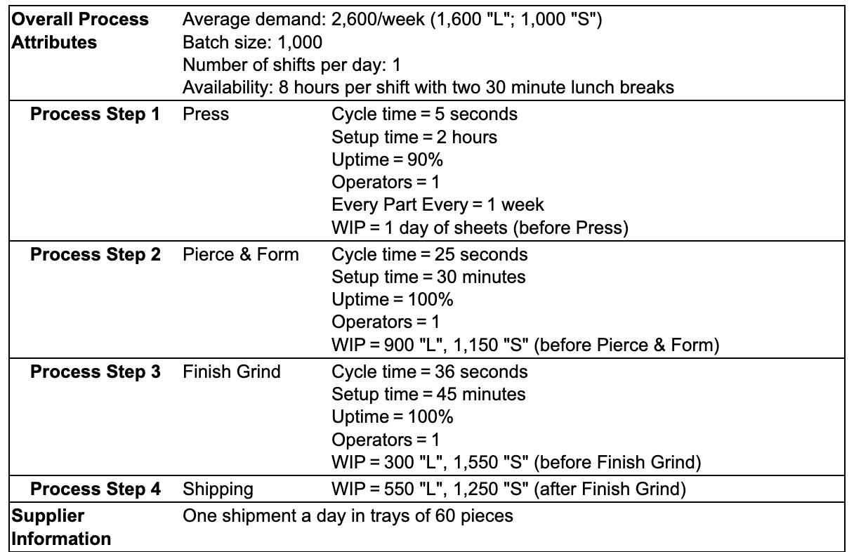 Solved The table below provides the parameters for a new | Chegg.com