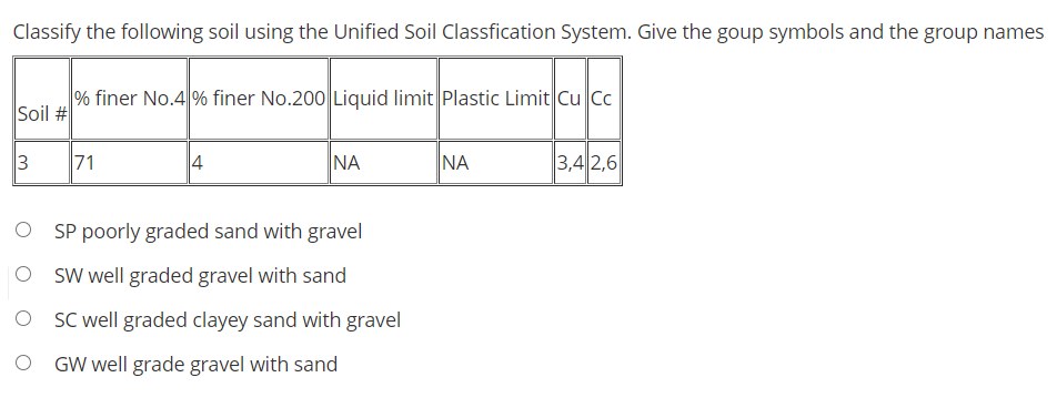 Solved Classify the following soil using the Unified Soil | Chegg.com