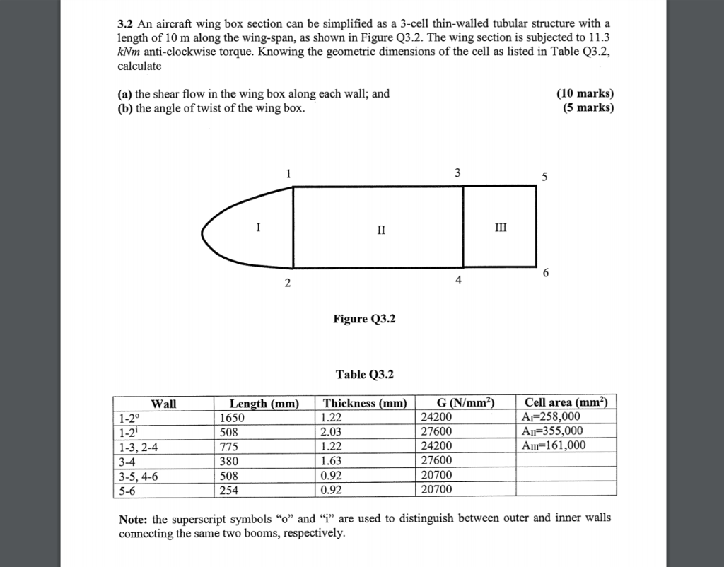 3.2 An aircraft wing box section can be simplified as | Chegg.com