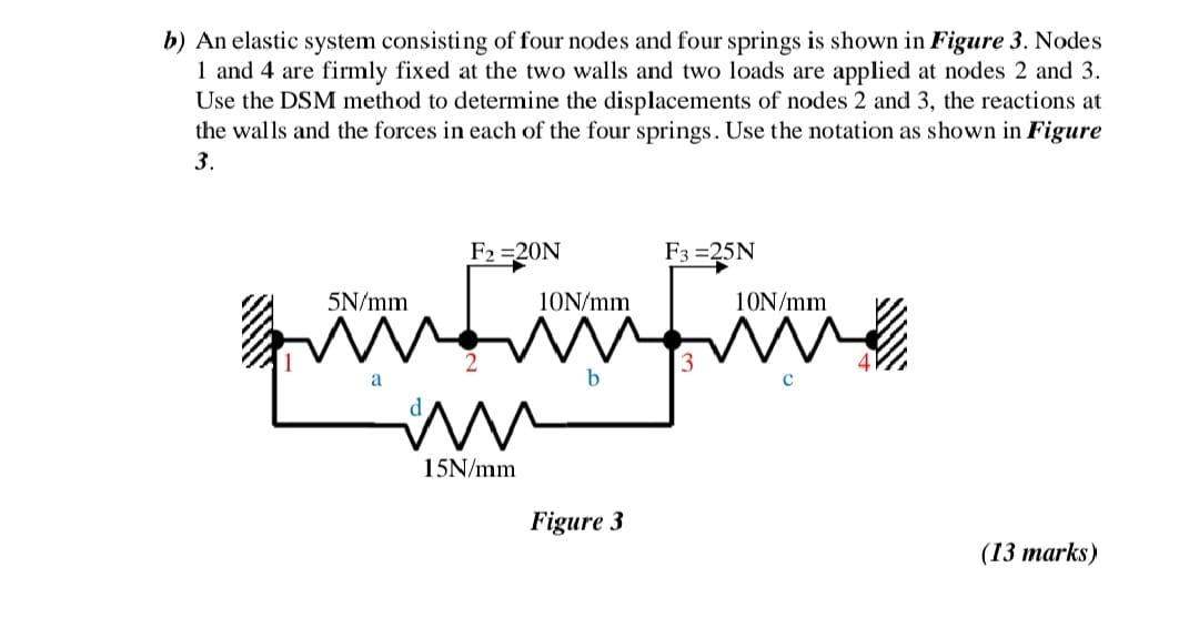 Solved b) An elastic system consisting of four nodes and | Chegg.com