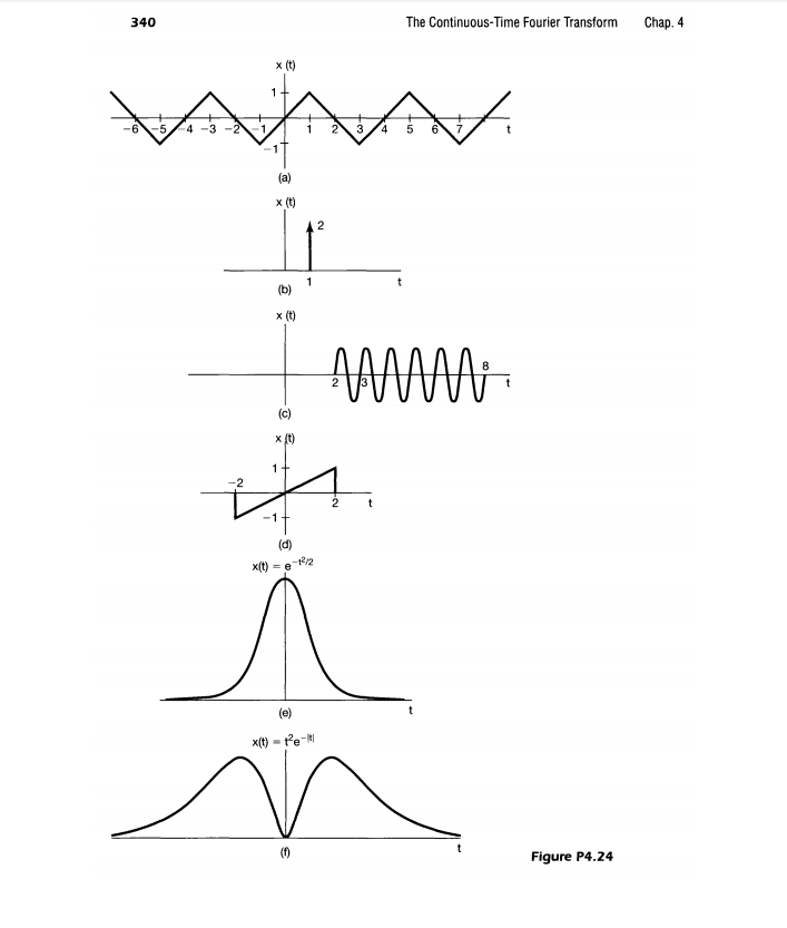 340 The Continuous-Time Fourier Transform Chap.4 | Chegg.com