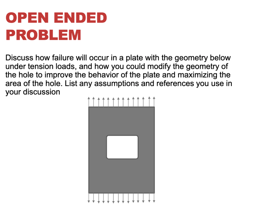 Solved Discuss how failure will occur in a plate with the | Chegg.com