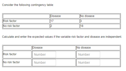 Solved Consider the following contingency table: Calculate | Chegg.com