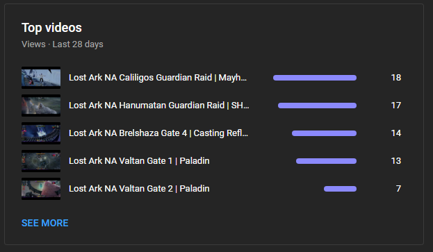 Solved Channel analyticsChannel analytics ADVANCED MODE | Chegg.com
