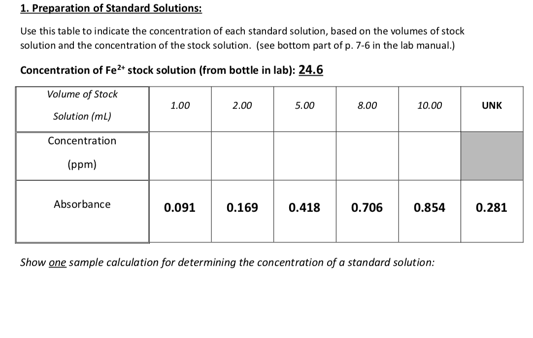 1. Preparation of Standard Solutions: Use this table | Chegg.com