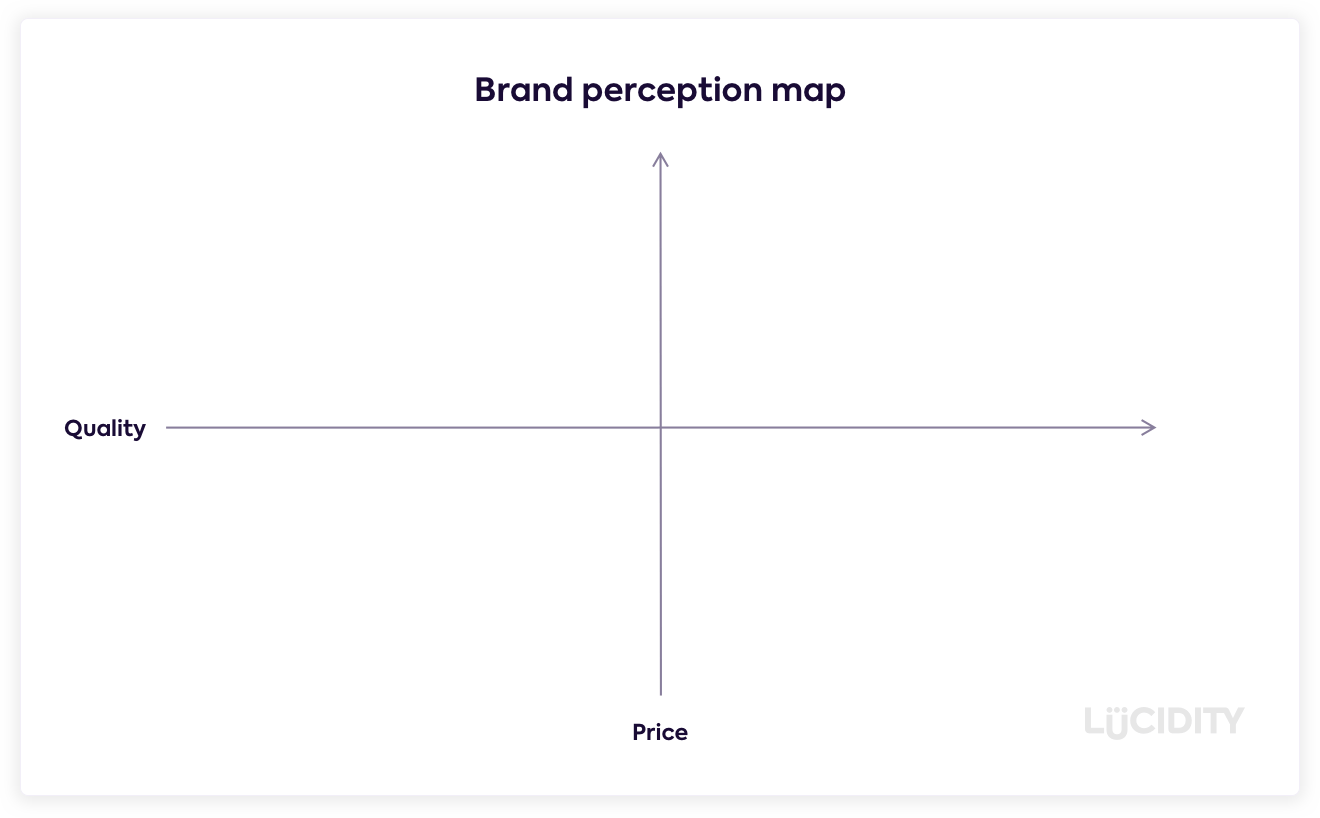 Create a map the price of your product as it relates | Chegg.com