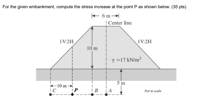 Solved For the given embankment, compute the stress increase | Chegg.com