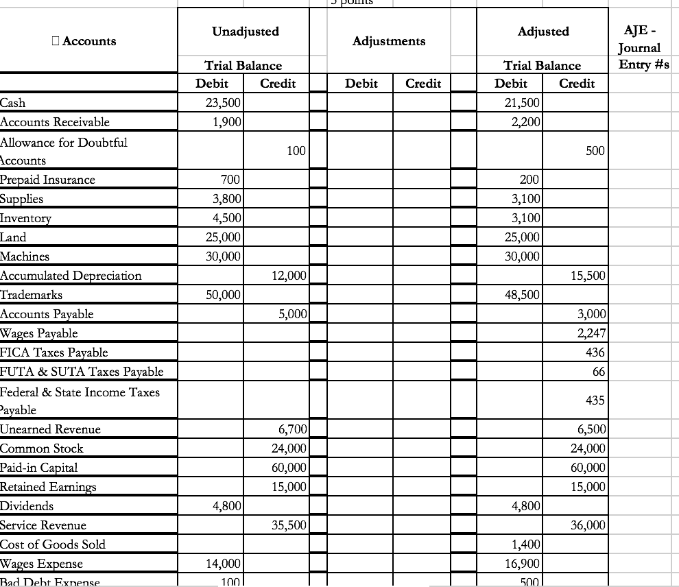 (a) Reconstruct the amount of the Adjusting | Chegg.com