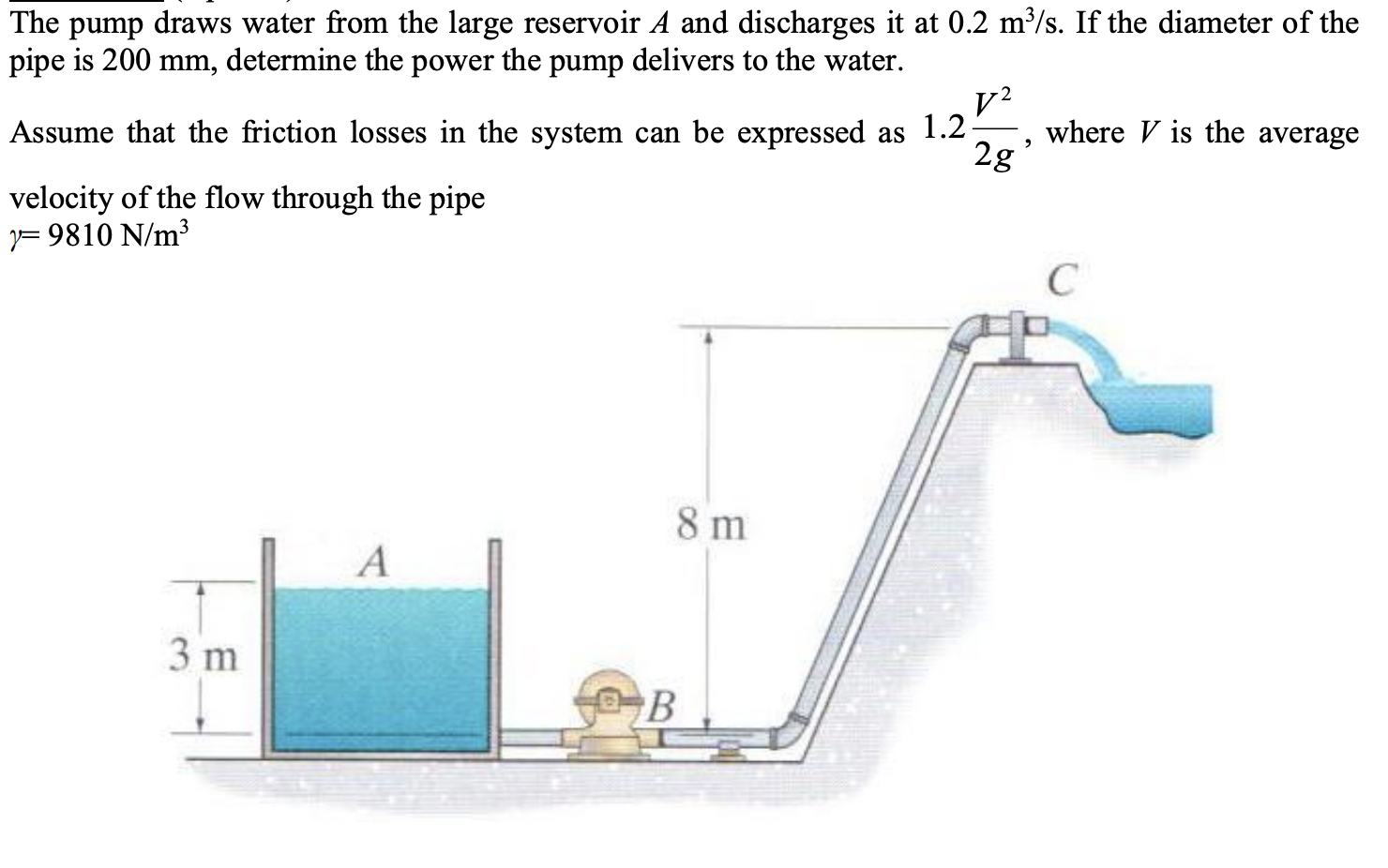 Solved The pump draws water from the large reservoir A and | Chegg.com
