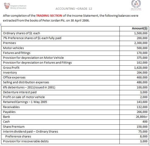ACCOUNTING -GRADE 12 After completion of the TRADING | Chegg.com