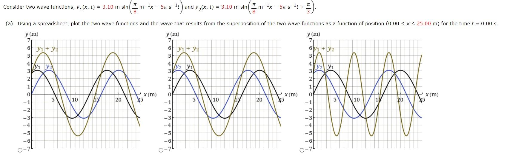 Solved Consider two wave functions, y1(x,t)=3.10 msin(8π | Chegg.com