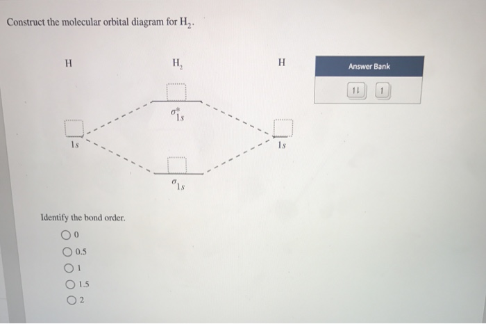 Solved Construct The Molecular Orbital Diagram For H2 H