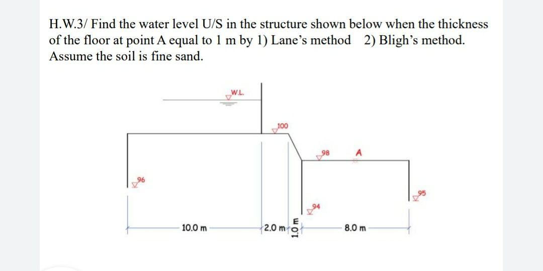 Solved H.W.3/ Find the water level U/S in the structure | Chegg.com