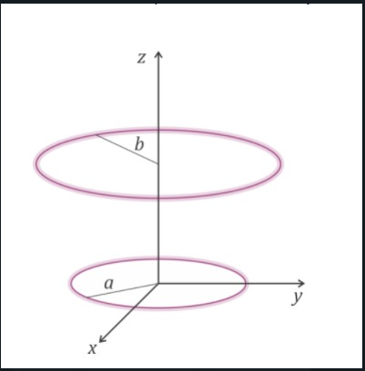 Solved The figure shows two rings whose symmetry axes | Chegg.com