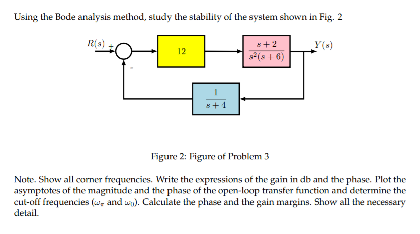 Solved Using the Bode analysis method, study the stability | Chegg.com