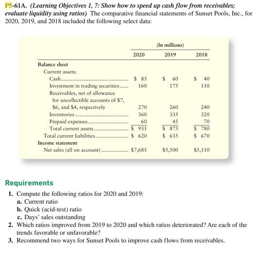 Solved P5-61A. (Learning Objectives 1, 7: Show how to speed | Chegg.com