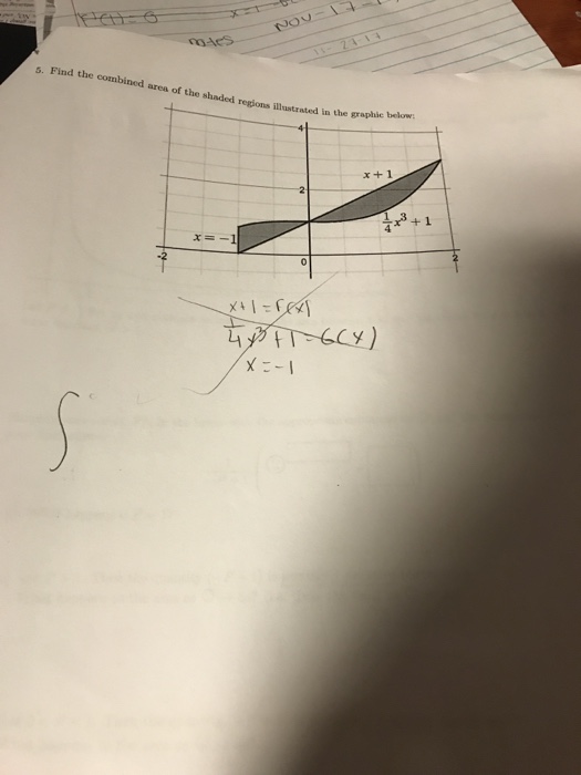 Solved 5. Find the combined area of the shaded regions | Chegg.com