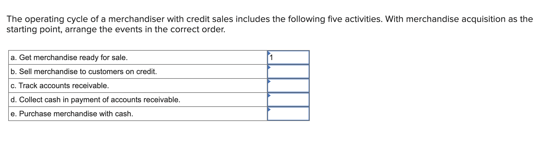 Solved The operating cycle of a merchandiser with credit | Chegg.com