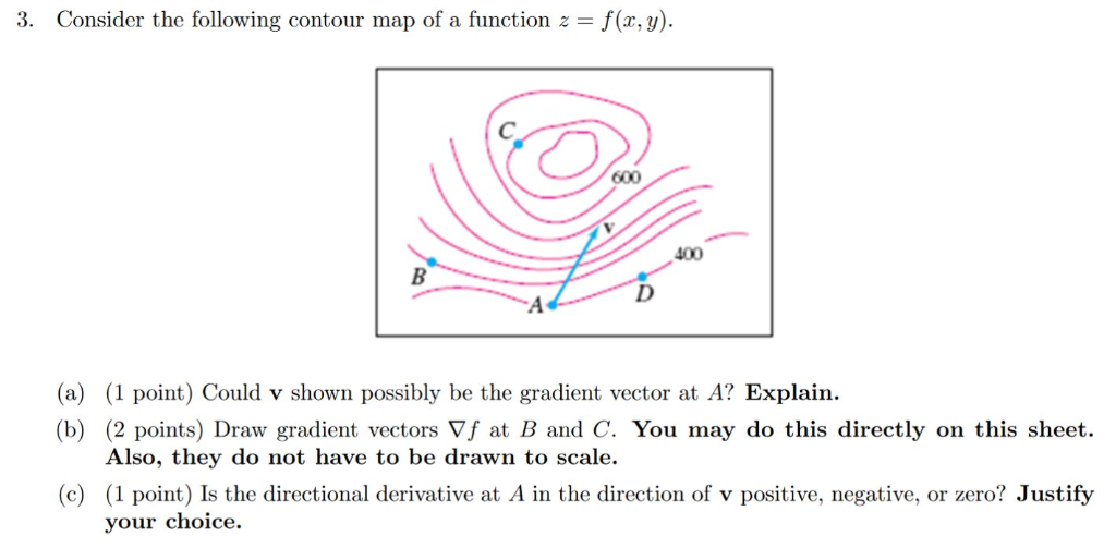 Solved Consider the following contour map of a function z = | Chegg.com