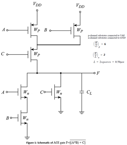 Figure 1: Schematic of ﻿AOI gate Y =([(A*B)+C])' | Chegg.com