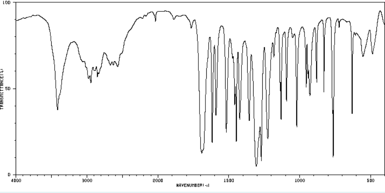 Solved Data Interpretation - IR Based on the following | Chegg.com