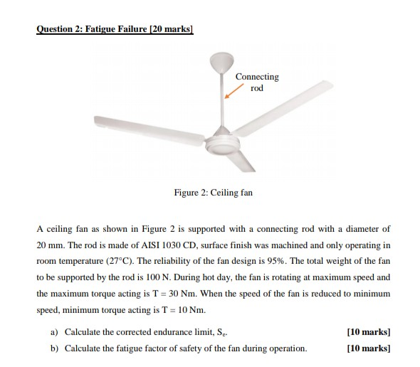 Solved Question 2: Fatigue Failure 20 marks Connecting rod | Chegg.com